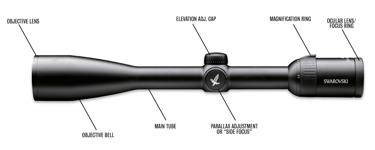 Every Common Question About Parallax Adjustment on Rifle Scopes ...